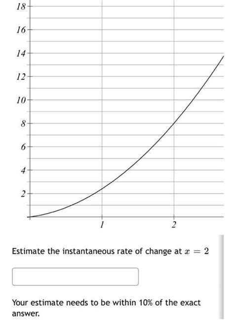 Solved Estimate The Instantaneous Rate Of Change At X 2 Your Chegg