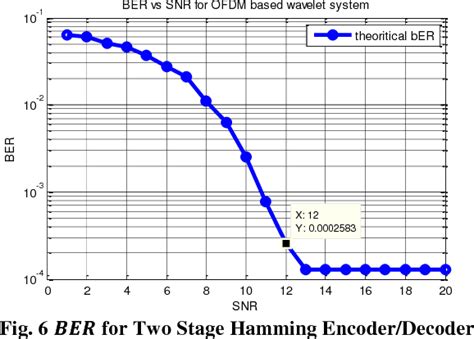 Figure 6 From Performance Improvement By Using A Concatenated Levels Of
