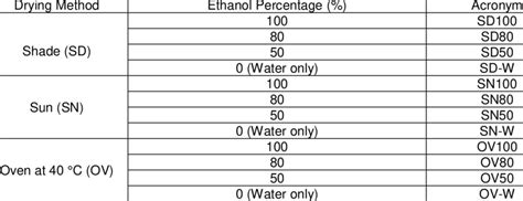 Ranges Of Experimental Variables Download Scientific Diagram