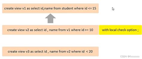 学习笔记 Mysql视图 Csdn博客