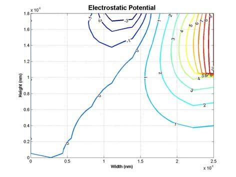 Forward Biased Gate Voltage Held To Volts Download Scientific Diagram