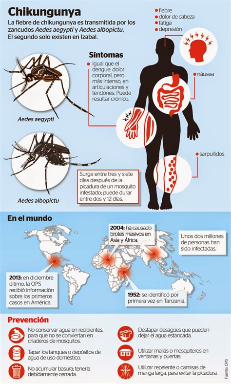 Guía para el manejo clínico de pacientes con chikungunya CHIKUNGUNYA