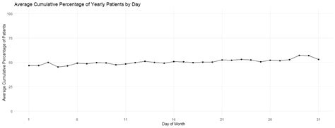 R Cumulative Percents Across Multiple Groups Stack Overflow