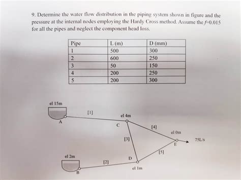 9 Determine The Water Flow Distribution In The