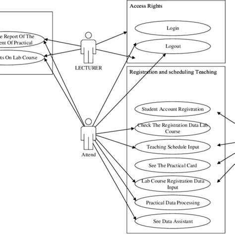 Use Case Diagram System Functional Requirements Download