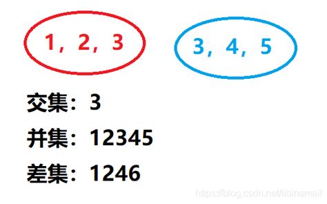 redis 数据类型 set redis set 时间复杂度 csdn博客