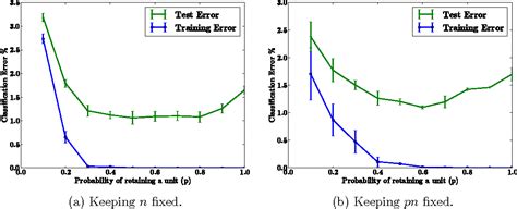 [pdf] dropout a simple way to prevent neural networks from overfitting