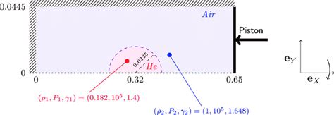 Air Helium Shock Bubble Interaction Initial Geometry And Data