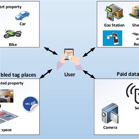 Iot Enterprise Architecture In E Business And Retail Download