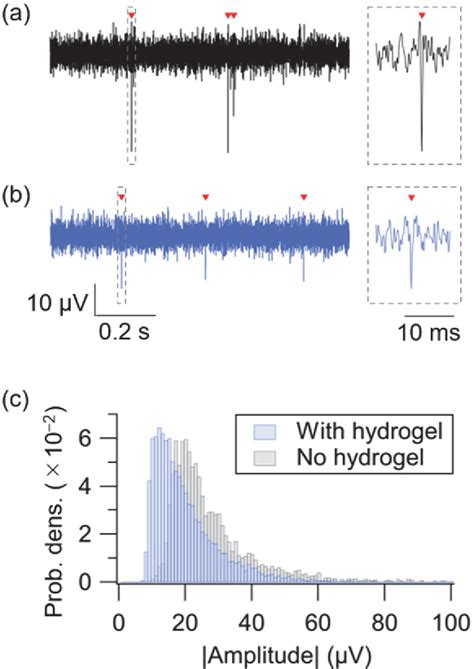 Figure 1 From Microfluidic Cell Engineering On High Density
