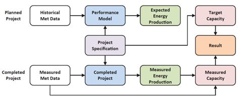 Reliable Methods For Pv Power Plant Performance Testing Pv Tech