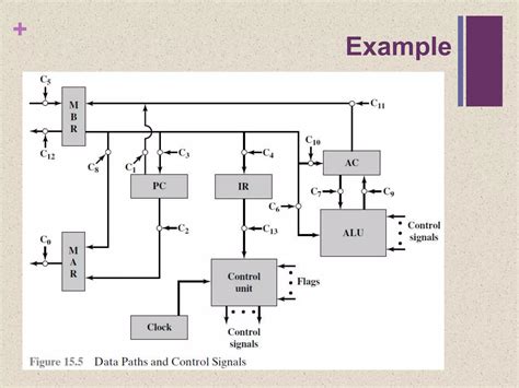 Computer Architecture Control Unit Pptx