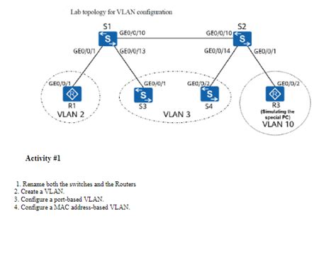 Solved Lab Topology For VLAN Configuration Activity L Chegg