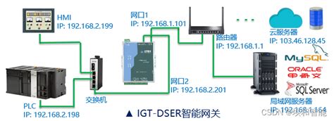 欧姆龙nxnj系列plc对接oracle数据库，实现plc与数据库双向数据通讯omron Nj通讯协议 Csdn博客