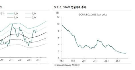 Sk하이닉스 3q 적자전망에도 Hbm 차별화는 이어진다 하나