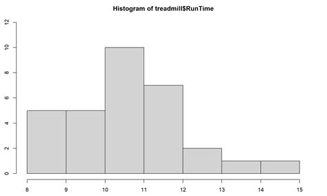 13 Basic Summary Statistics Histograms And Boxplots Using R