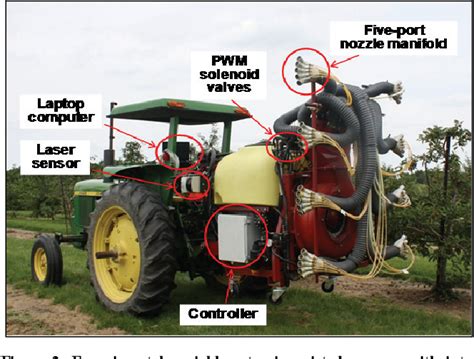 Figure 2 From Development Of A Variable Rate Sprayer With Laser Scanning Sensor To Synchronize