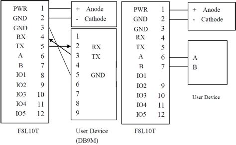 Shenzhen Excelland Technology Udl07xx Lora Wireless Data Transmission Terminal User Manual