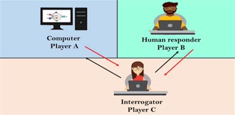 turing test quiz questions and answers trivia flashcards and questions