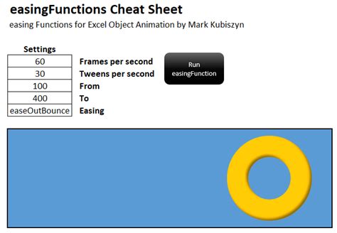 Easing Functions By Mark Kubiszyn