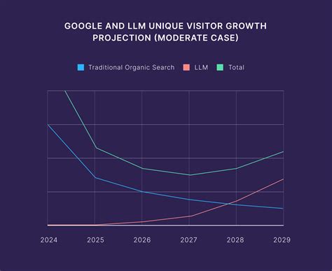 Does Your Website Need An Llms Txt File How To Create One