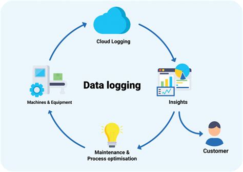 Mengenal Alat Data Logger LOGGERINDO Indonesia