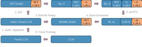 Figure 2 From Enhancing Multimodal Llm For Detailed And Accurate Video Captioning Using Multi