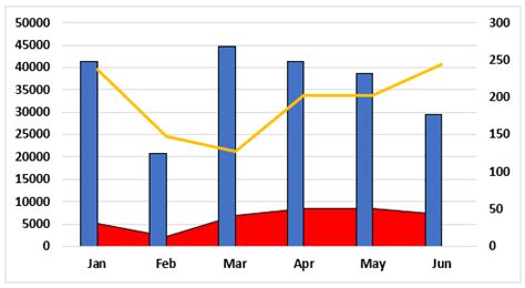 Excel Combo Chart How To Create A Combination Chart In Excel