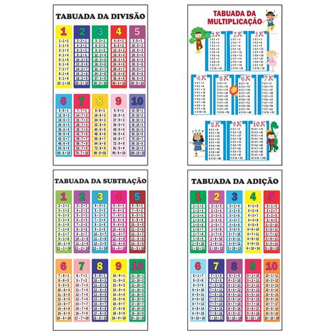 Kit de Banners Escolares Pedagógicos Todas as Tabuadas Loja PlimShop