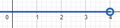 Positive Negative Linear Graphs Functions Examples Lesson Study