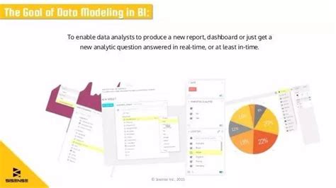 Model 2 Data Application Lab