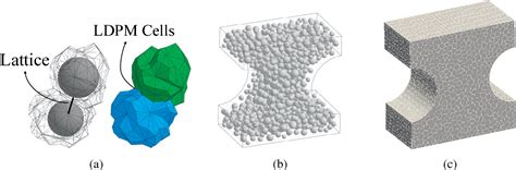 Figure 1 From Numerical Simulation Of Quasi Static And Dynamic Experiments Of Standard And Dam