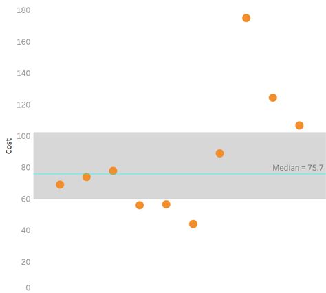 text analytics for project controls alteryx x python the data school down under