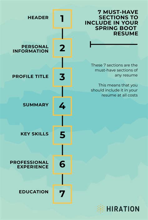 spring boot resume the ultimate 2023 guide with section wise examples