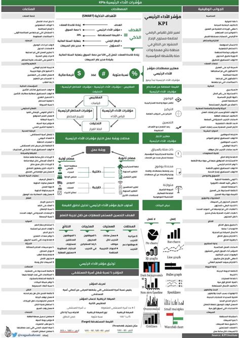 دمجدل القحطاني On Twitter ماهي مؤشرات الأداء Kpis؟ وماهي أهم أنواعها