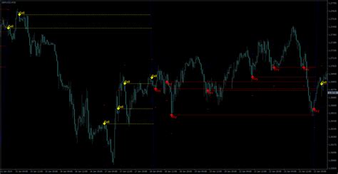 Trading Levels Indicator Mt4 Aierior