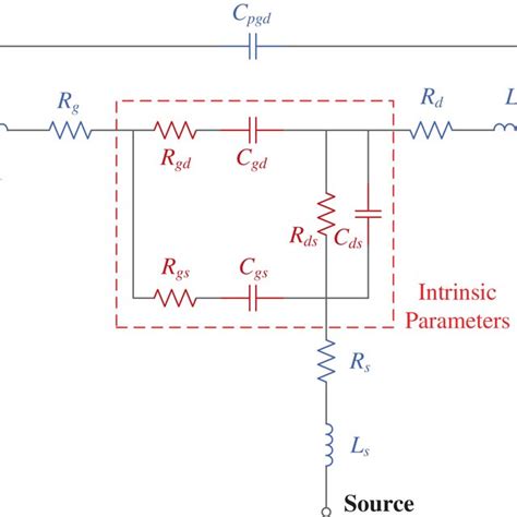 the proposed small‐signal equivalent circuit model for the multi‐gate