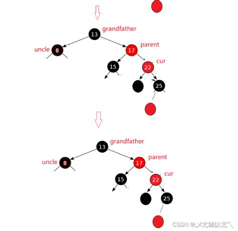 Rbtree模拟实现 Csdn博客