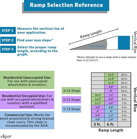 Chart Wheelchair Ramp Slope Calculator Portal Posgradount Edu Pe