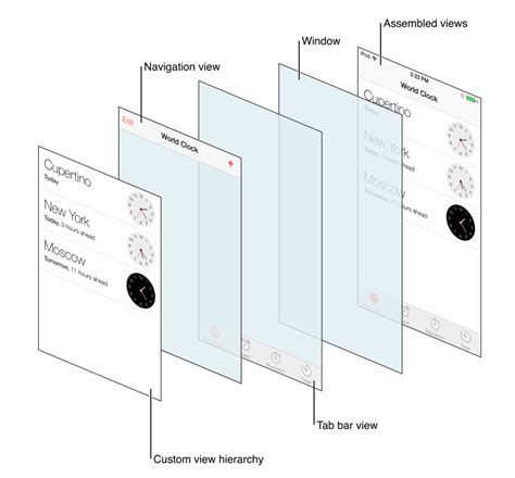 【swift】uinavigationcontrollerview Controllers 0 1
