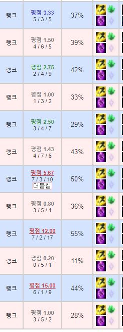 리그오브레전드 인벤 승패승패승패는 과학인가 Lol 탑 게시판