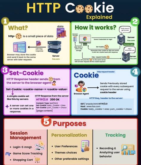Md Zaheer Raihan On Linkedin Cybersecurity Ethicalhacking Penetrationtesting Vulnerability