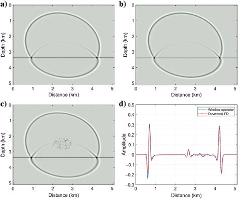 Wavefield snapshots at t ¼ s for a the optimized spatial Download Scientific Diagram