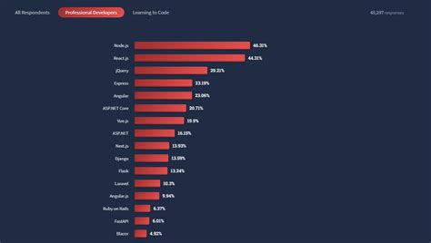 Why Ruby Is Still Great For Web App Development In 2024