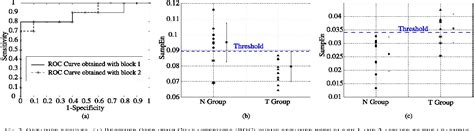 Figure From Bidomain Sample Entropy To Predict Termination Of Atrial