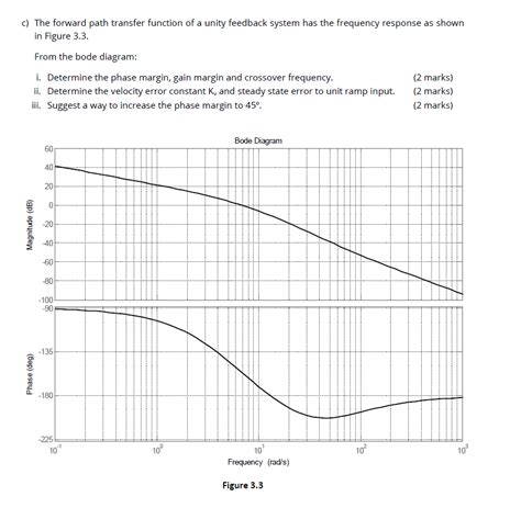 Solved C The Forward Path Transfer Function Of A Unity