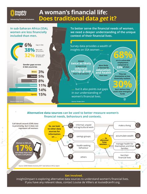 A Womans Financial Life Does Traditional Data Get It Cenfri