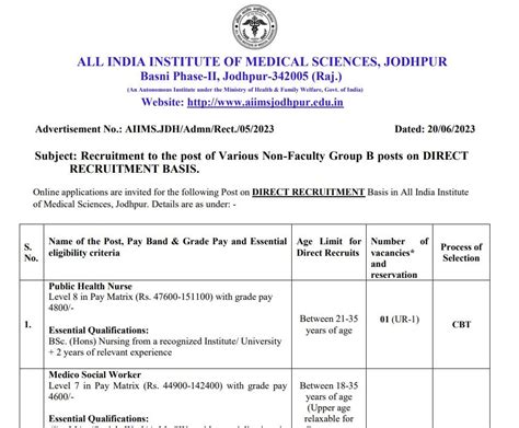 Aiims Jodhpur Recruitment Apply For Non Faculty Group B And C Posts At