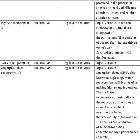 Github Mujtabaali02cement Strength Prediction Project To Build A Regression Model To Predict