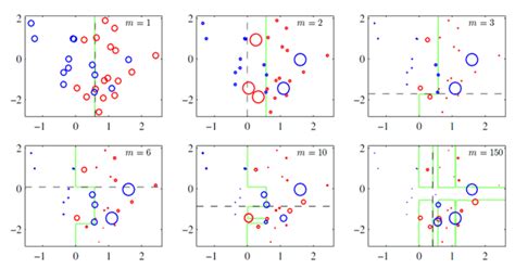 Github Eternalfeathermachine Learning Algorithm 機器學習常用的十個算法介紹和